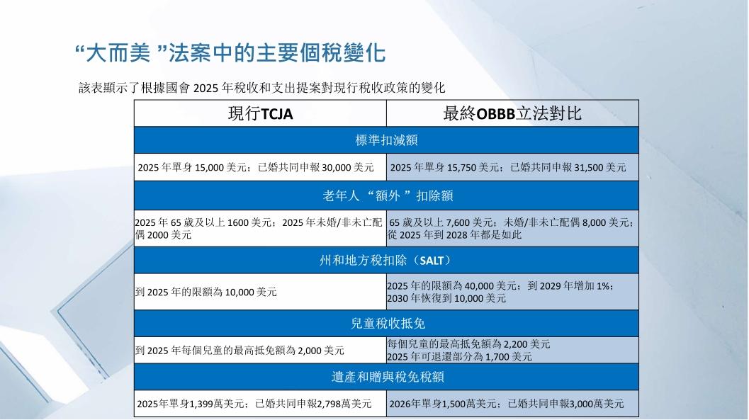 大而美法案(美国OBBB法)通过，几家欢乐几家愁？ - 知乎