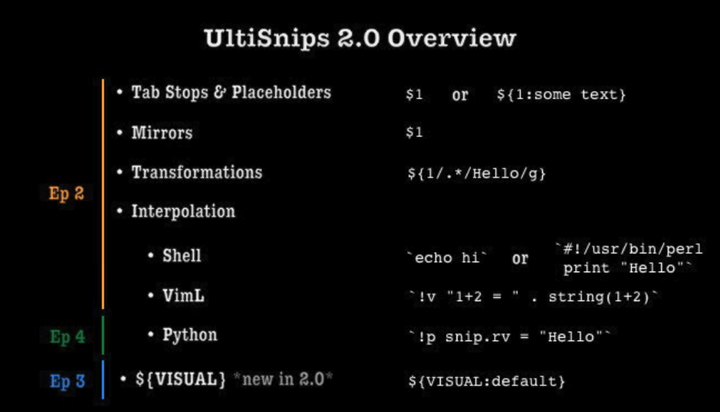 VIM 代码片段插件 Ultisnips 使用教程 - 知乎