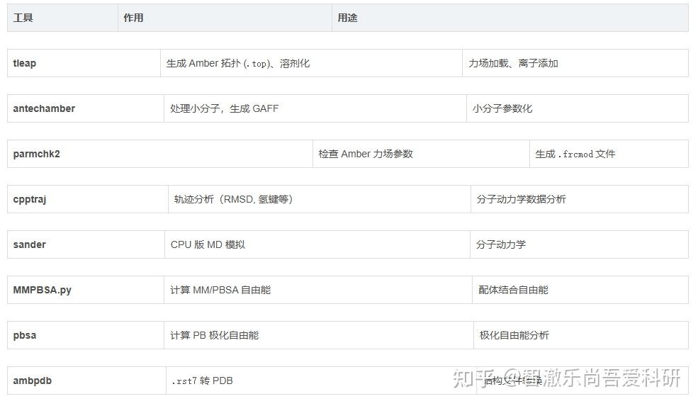 【Amber 安装教程】入坑Amber须知 Amber vs. AmberTools 区别 AmberTools 能做什么 ...