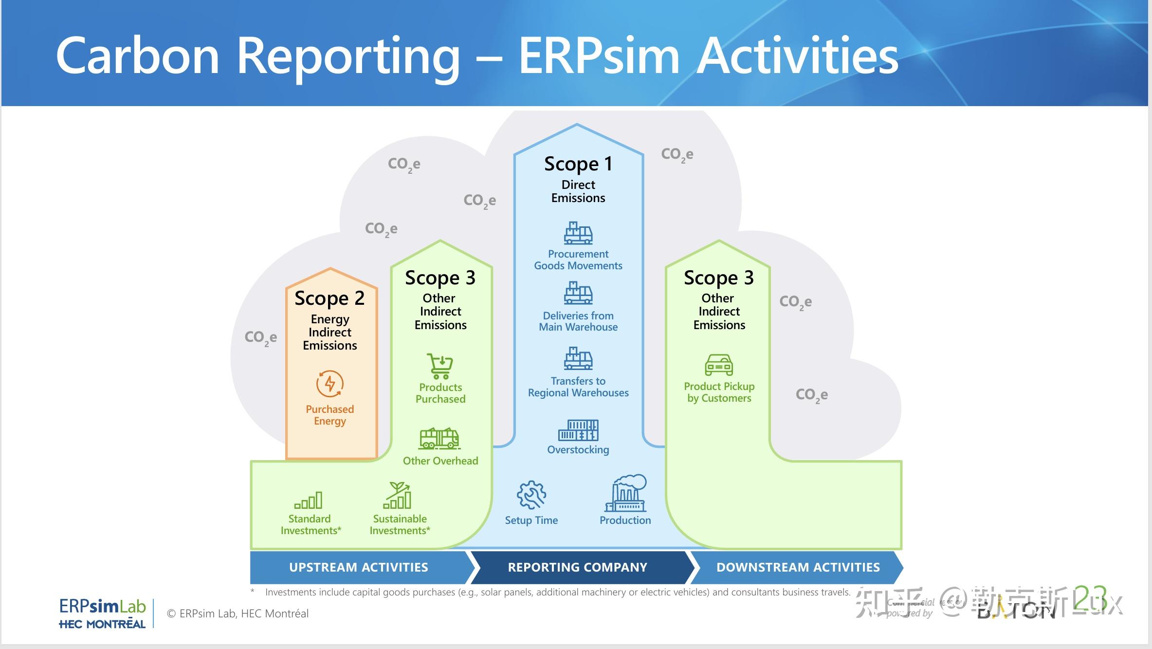 大起大落落落落落的参赛经历——SAP ERPsim大赛参赛经验分享 - 知乎