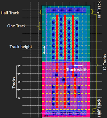 版图中的Track是什么？以及如何定义Standard Cell高度？ - 知乎