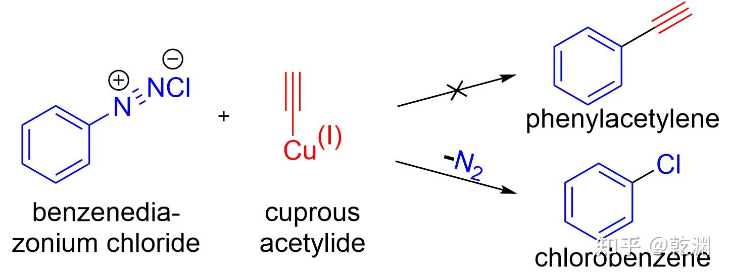 桑德迈尔反应（Sandmeyer Reaction） - 知乎