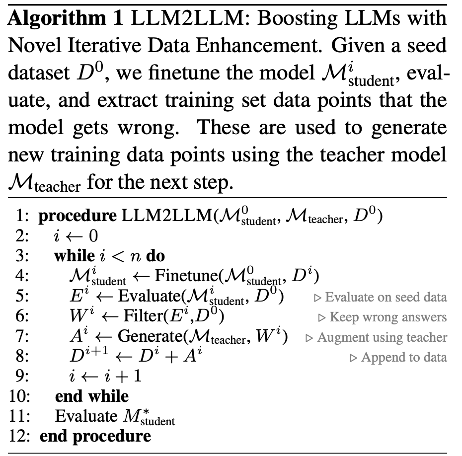 训练数据不足？来看下数据增强策略 LLM2LLM - 知乎