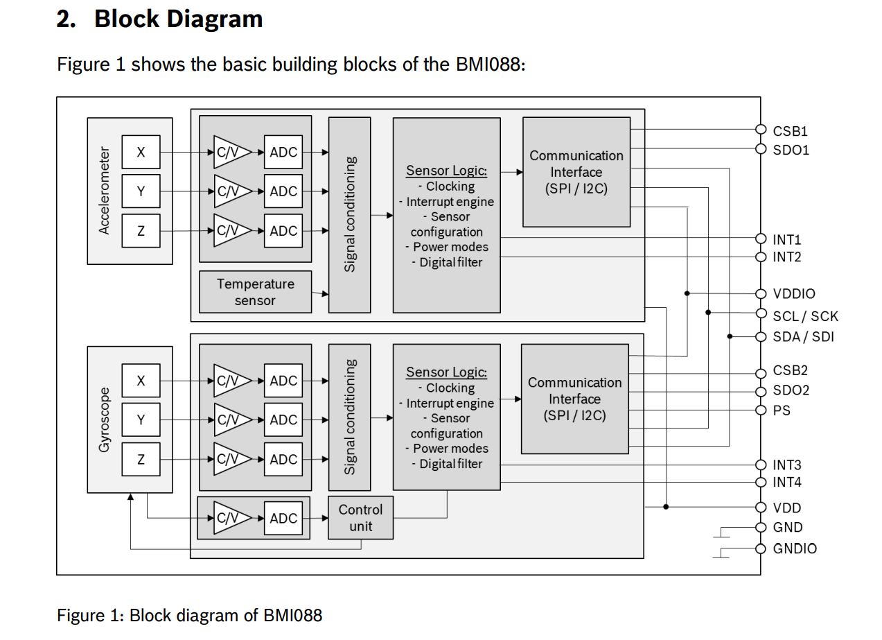 BMI088数据读取 - 知乎