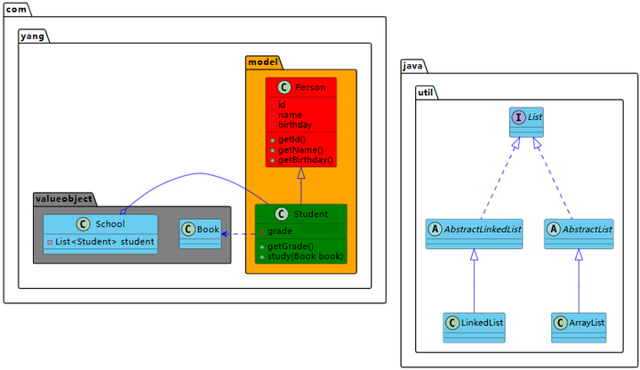 PlantUML——类图 - 知乎