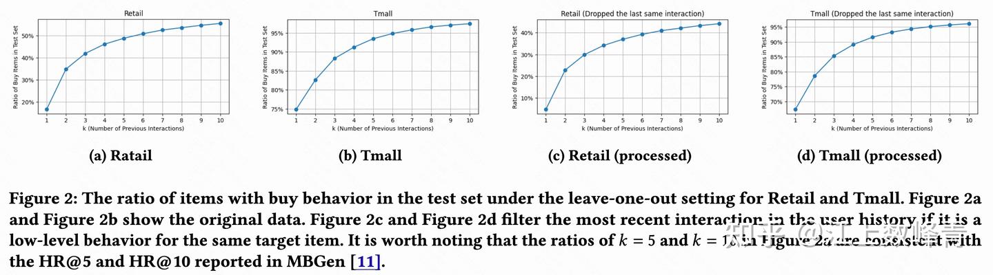 学院派生成式推荐 生成式多行为推荐 Generative Sequential Recommendation via Hierarchical ...
