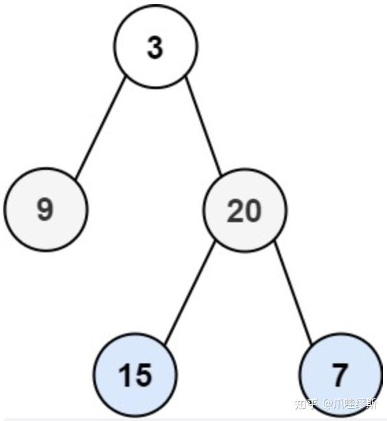 图解LeetCode——102. 二叉树的层序遍历 - 知乎