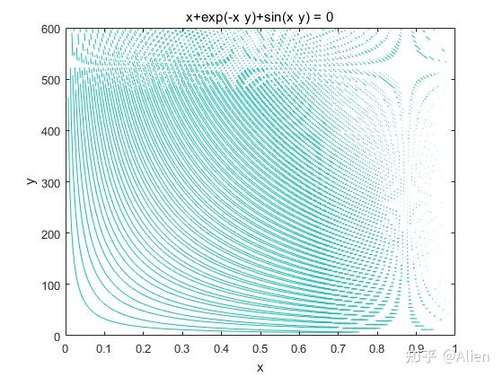 MATLAB画图技巧与实例（一）：常用函数 - 知乎