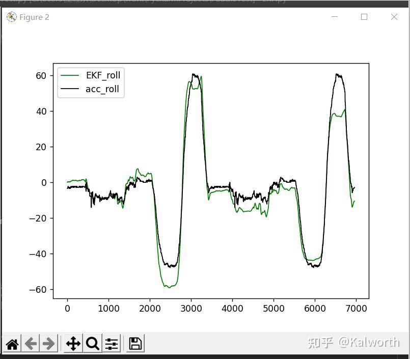 基于EKF的四元数姿态解算的简易实现(六轴)-python-C代码-matlab仿真 - 知乎