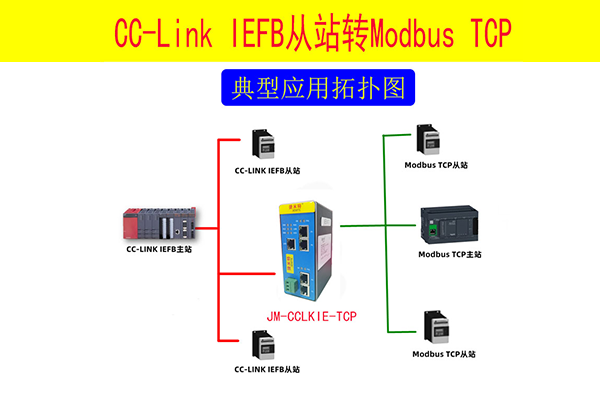 MODBUS TCP转CCLINK IE协议网关modbus转profibus模块 - 知乎