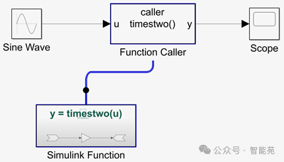 Simulink Function 介绍 - 知乎