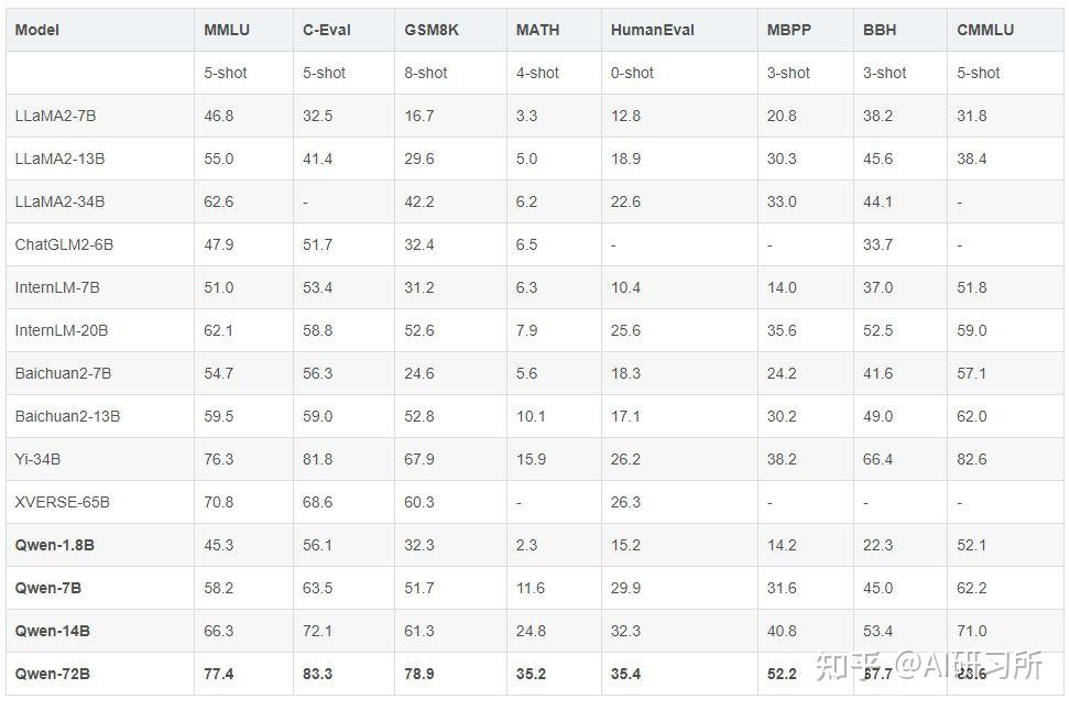 阿里AIGC开源模型Qwen-72B-私有化部署 - 知乎