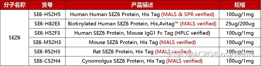 【靶点聚焦】小细胞肺癌新希望！SEZ6-ADC疗法大有可为 - 知乎