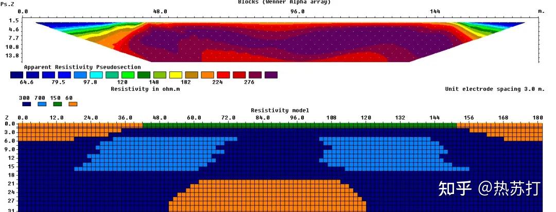 高密度电阻率法在垃圾填埋场探测的应用 - 知乎
