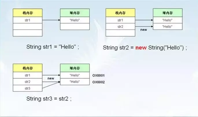 这次彻底搞懂Java中equals和==的区别 - 知乎