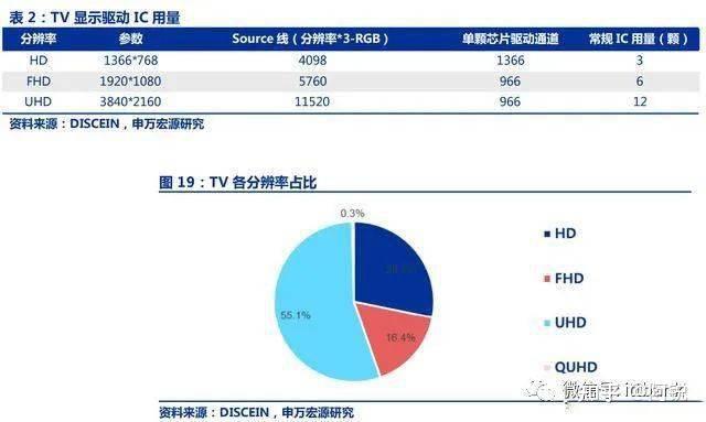 显示驱动IC TOP25及其详细报告 - 知乎