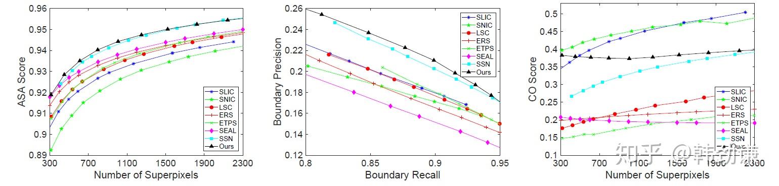 CVPR 2020 | 用SpixelFCN生成与众不同的超像素，它可以用来做什么？ - 知乎