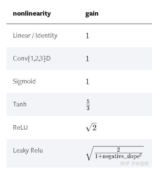 PyTorch 学习笔记（四）：权值初始化的十种方法 - 知乎