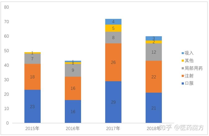 改良型新药505(b)(2)在中国迎来巨大机遇 - 知乎