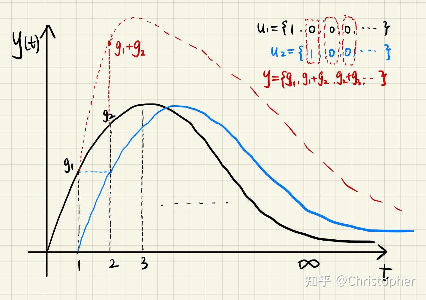 【模型预测控制】FIR模型 - 知乎
