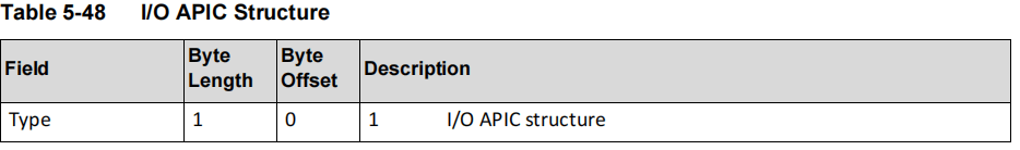 如何根据ACPI规范来获取I/O APIC控制寄存器的地址？ - 知乎