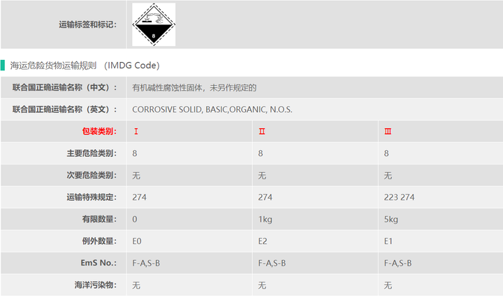 上海港出口UN3263氯胺T要求介绍 - 知乎