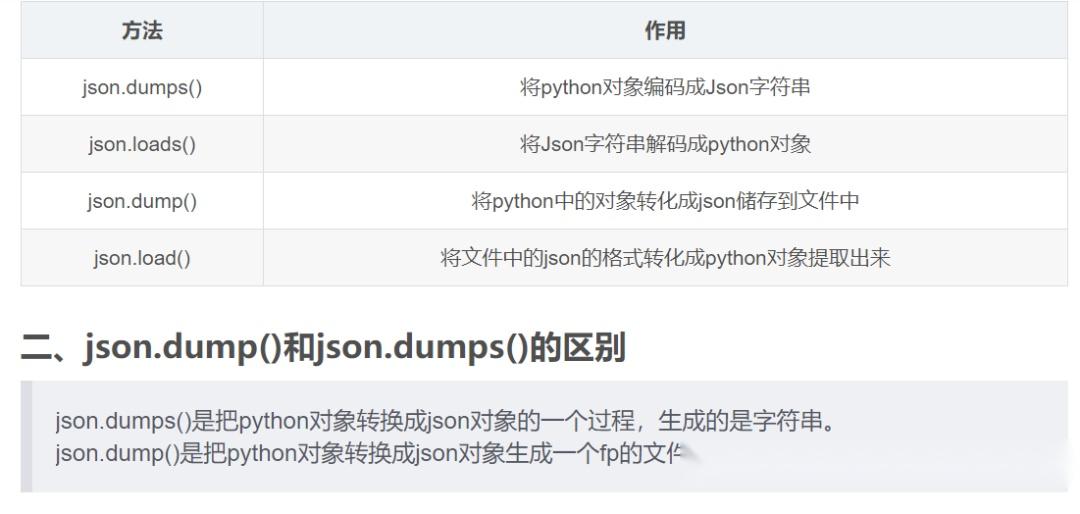 python-formdata - 知乎