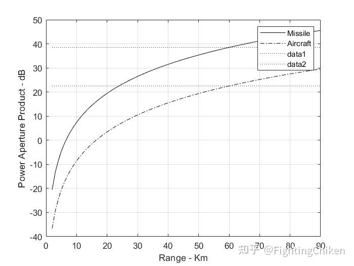RADAR SIMULATION (三)(ESSENTIAL)(power aperture product & RADAR DESIGN) - 知乎