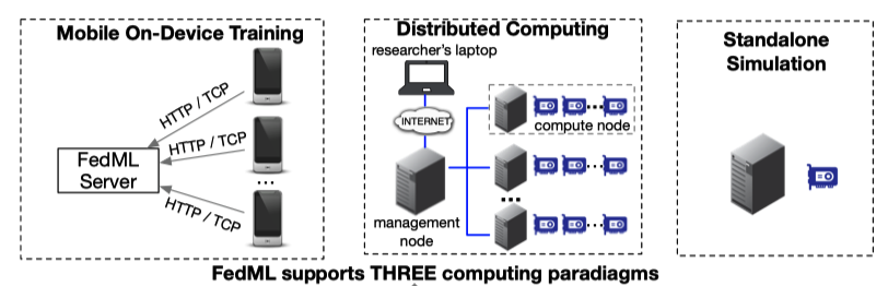 「联邦学习」— FedML 开源库介绍 - 知乎