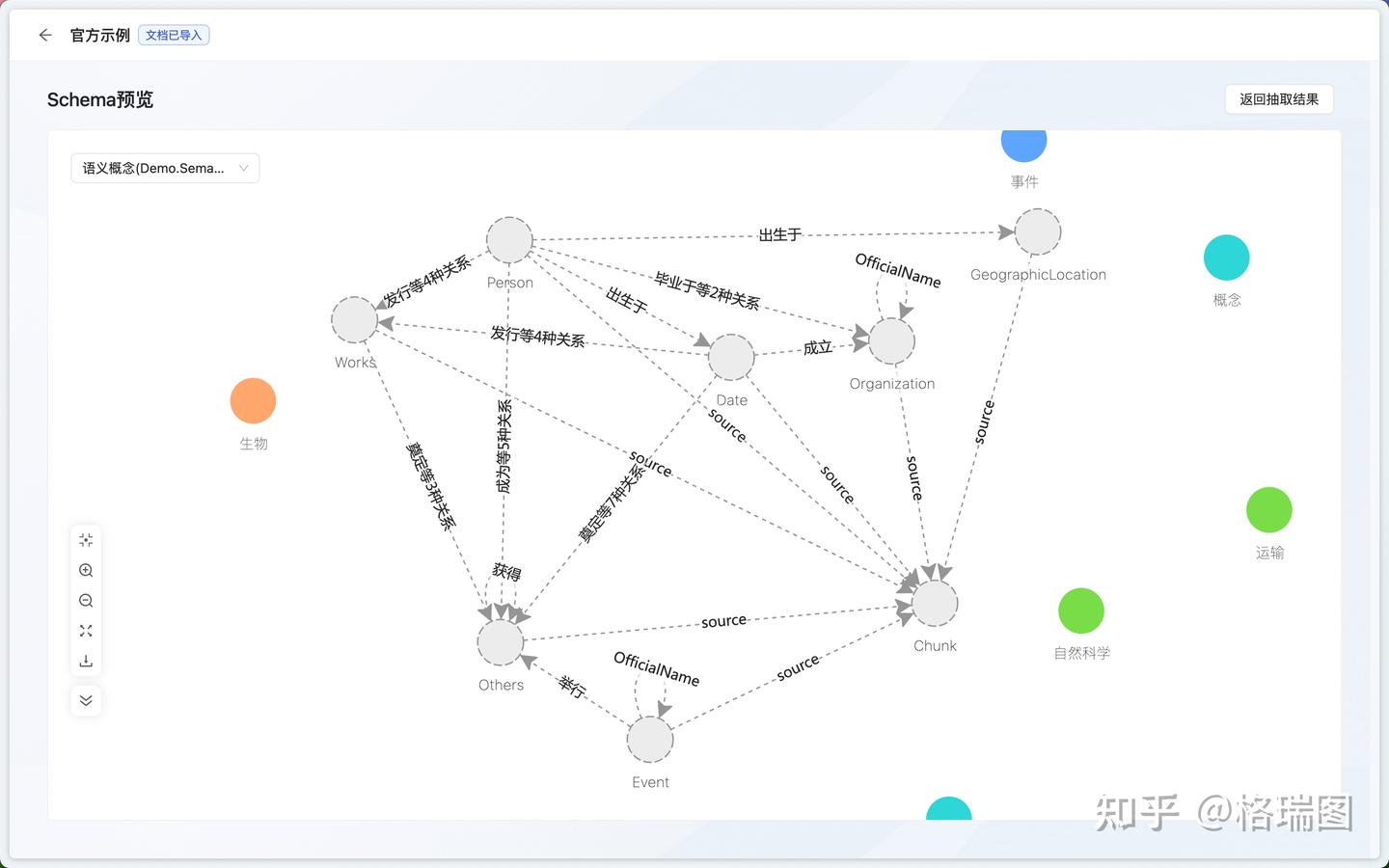 知识图谱-0003-OpenSPG 图谱构建及问答 - 知乎