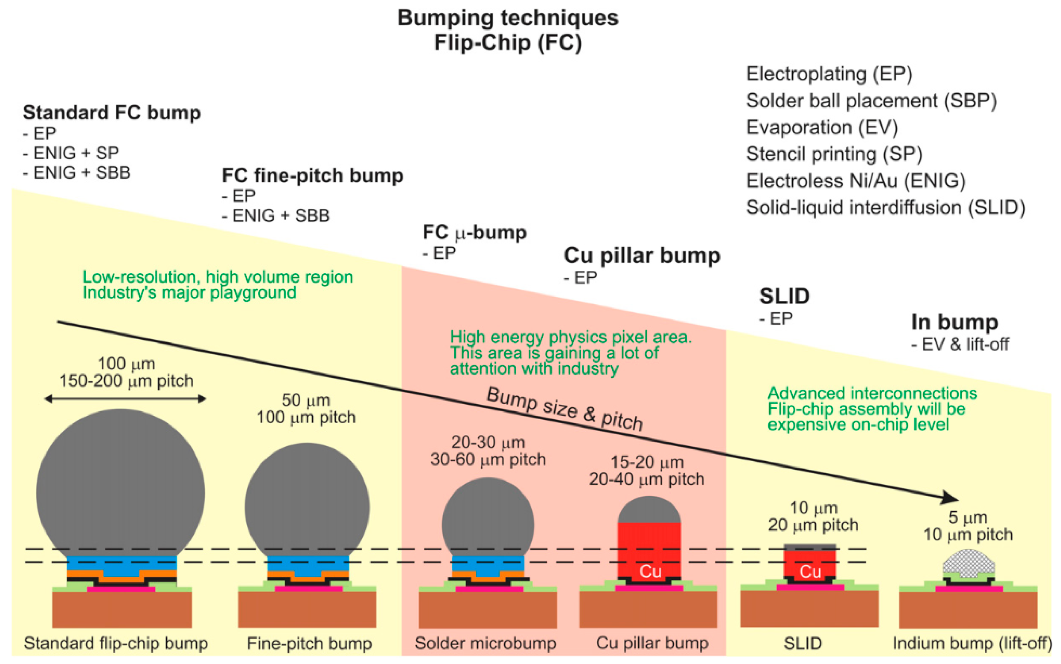 SWIR 芯片 | 短波红外倒装芯片的凸点键合工艺技术综述 - 知乎