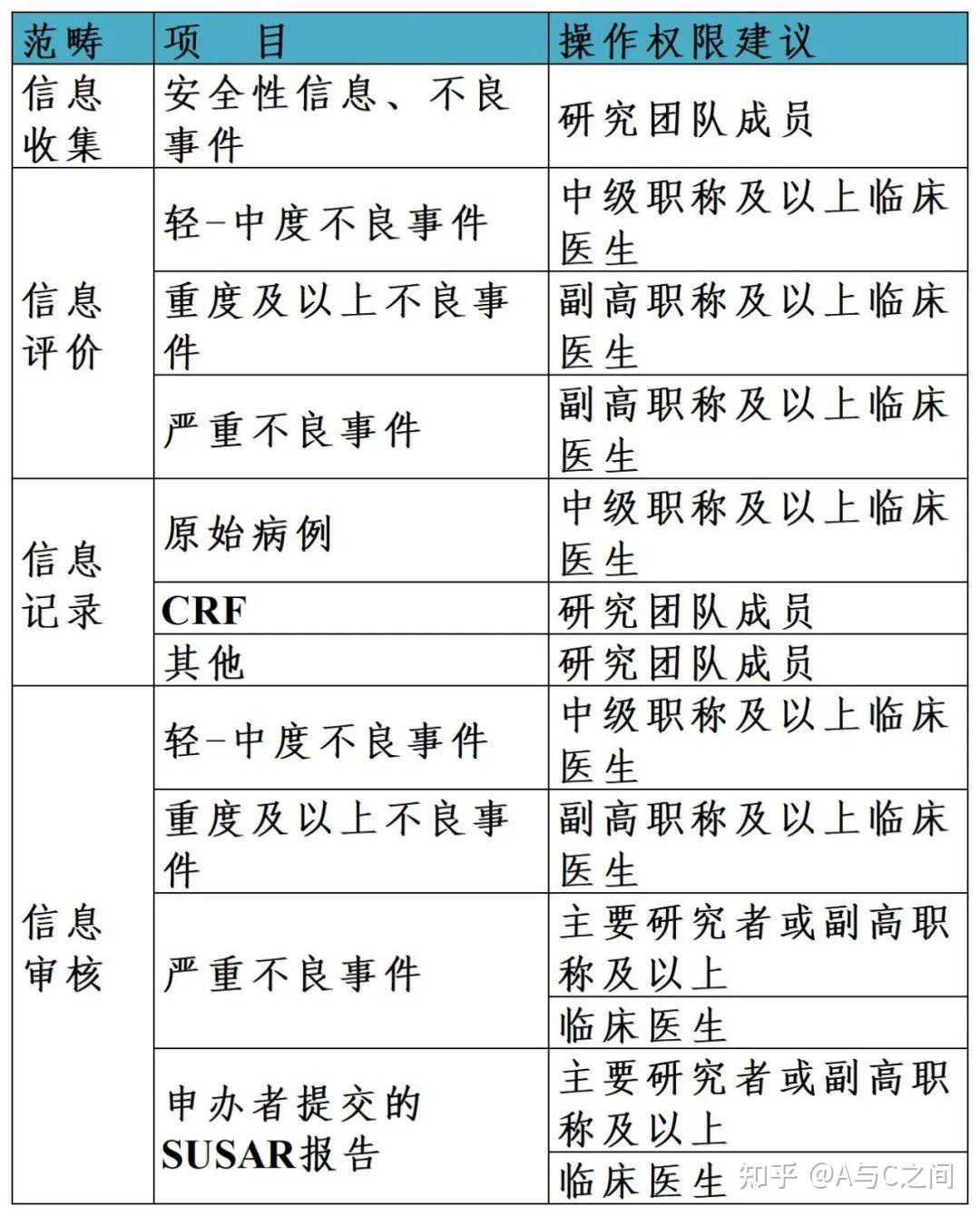AE.ADR.SAE.SUSAR几个之间的关系及区别是什么? - 知乎
