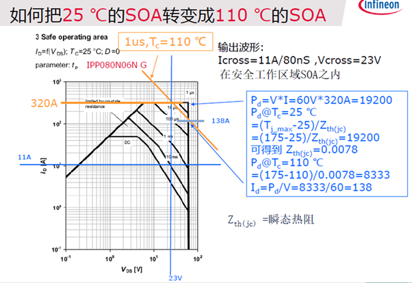 MOS管SOA失效重点分析及预防措施是什么？ - 知乎