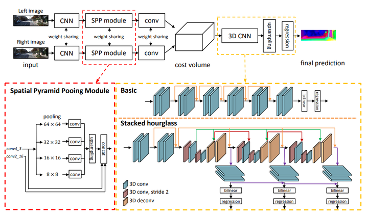 从Block Matching到PSMnet：立体匹配算法的深度学习转型 - 知乎