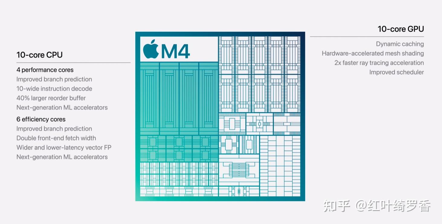 MacBook Pro M4系列选购指南。芯片、内存、存储等选择策略一应俱全。 - 知乎