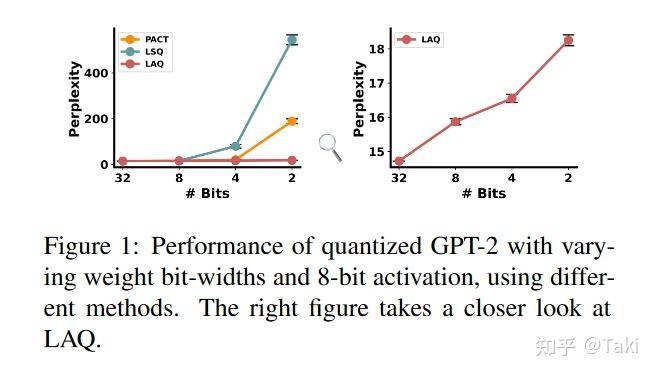 Compression of Generative Pre-trained Language Models via Quantization - 知乎