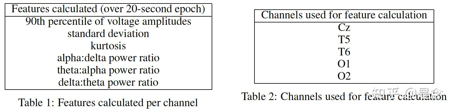 EEG-GPT: Exploring Capabilities of Large Language Models for EEG Classification and ...