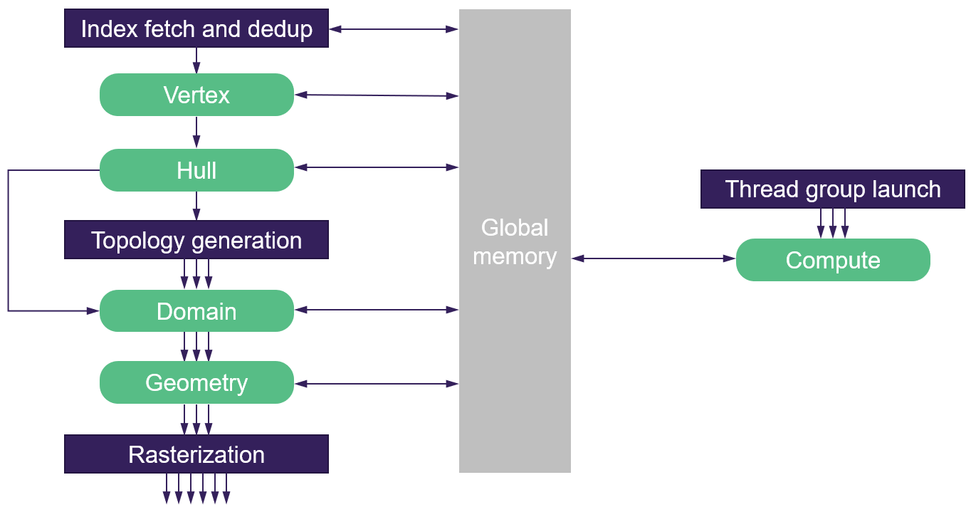 UE5渲染技术简介：Nanite篇 - 知乎