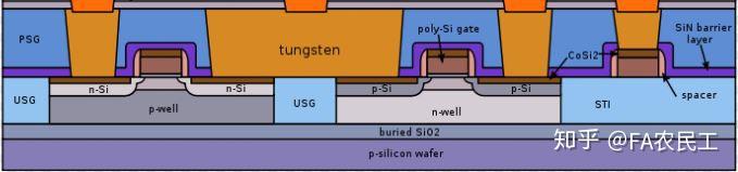 55/65nm 半导体制造工艺 前段（1） - 知乎