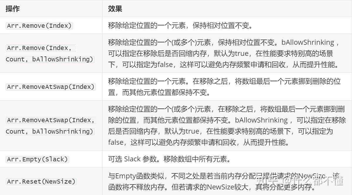 UE的TArray和标准库的vector - 知乎