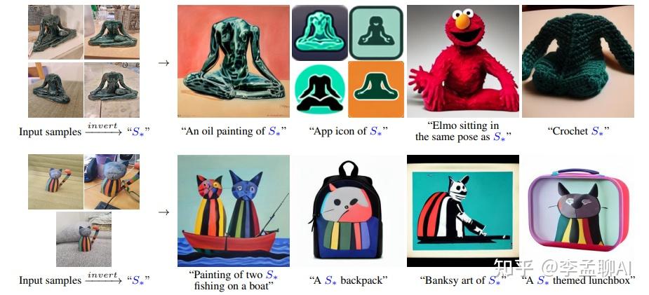 Textual Inversion、DreamBooth、LoRA、InstantID：从低成本进化到零成本实现IP专属的AI绘画模型 - 知乎