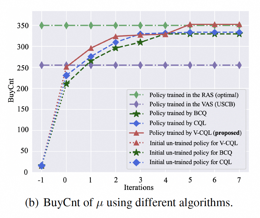 基于强化学习的自动出价论文阅读笔记（3） - 知乎
