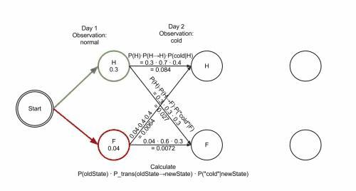 60分钟看懂HMM的基本原理 - 知乎