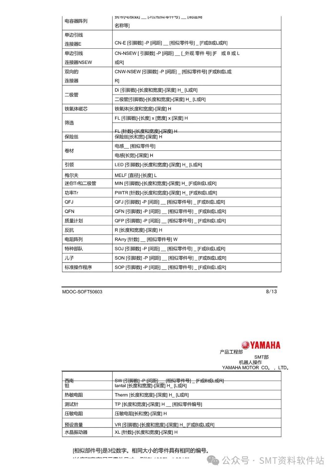 YAMAHA PTOOL可视化编辑器标准零件库安装手册 - 知乎
