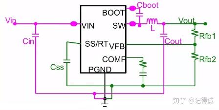 DC-DC PCB layout 指导 - 知乎