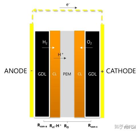 FEV DrEIS燃料电池用大功率交流阻抗测试仪 - 知乎