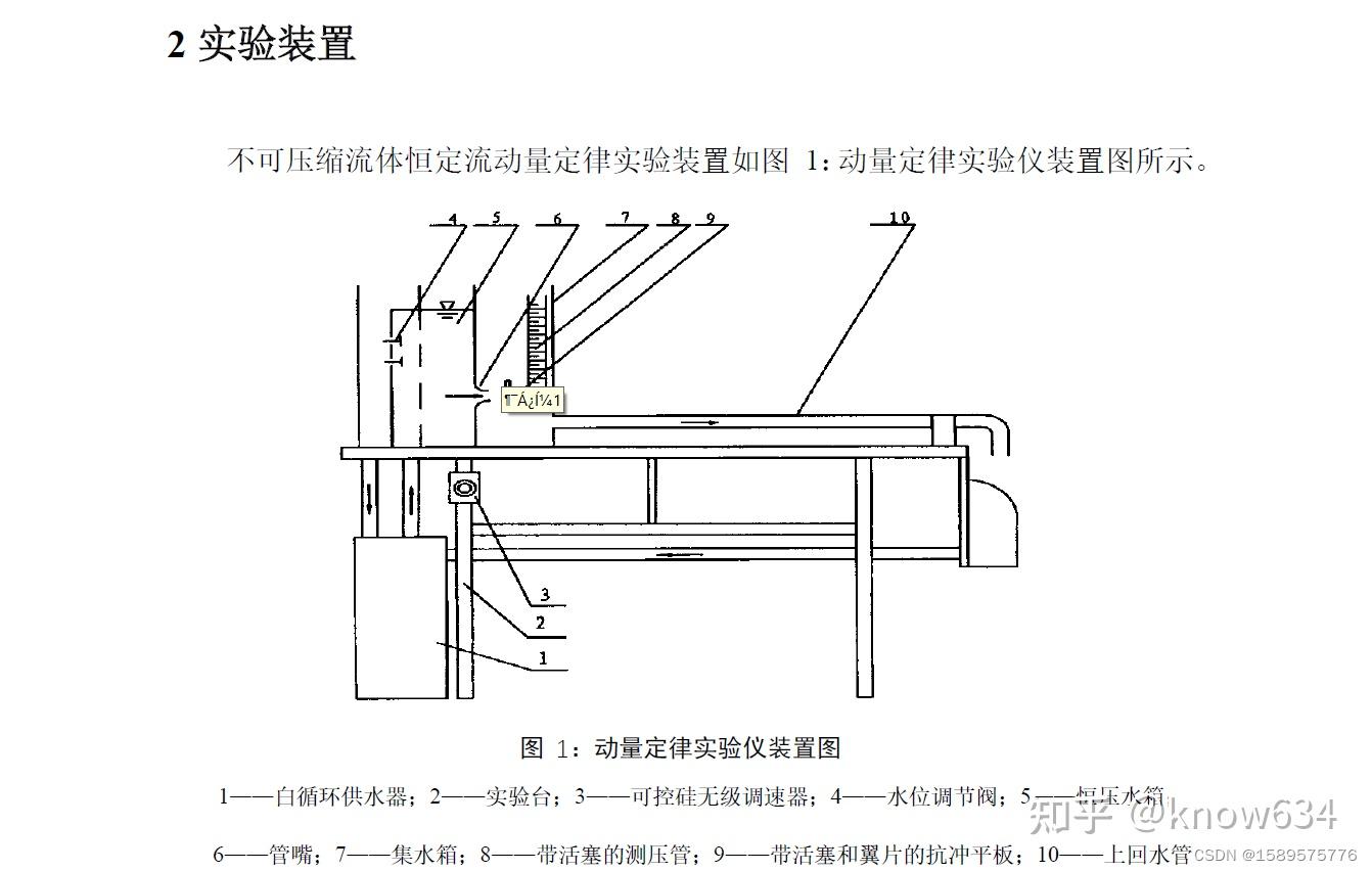 【已解决（不要看CSDN）】流体力学（水力学）满分实验报告——动量定律 - 知乎