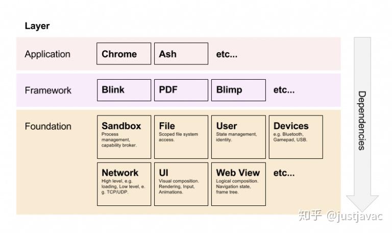 如何评价ry(Ryan Dahl)的新项目deno? - 知乎