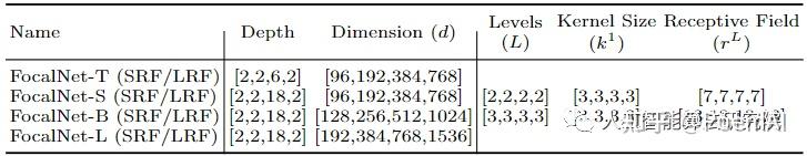 计算机视觉之FocalNet网络 - 知乎