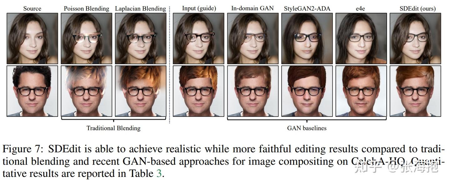 【大模型 278】SDEdit - 知乎